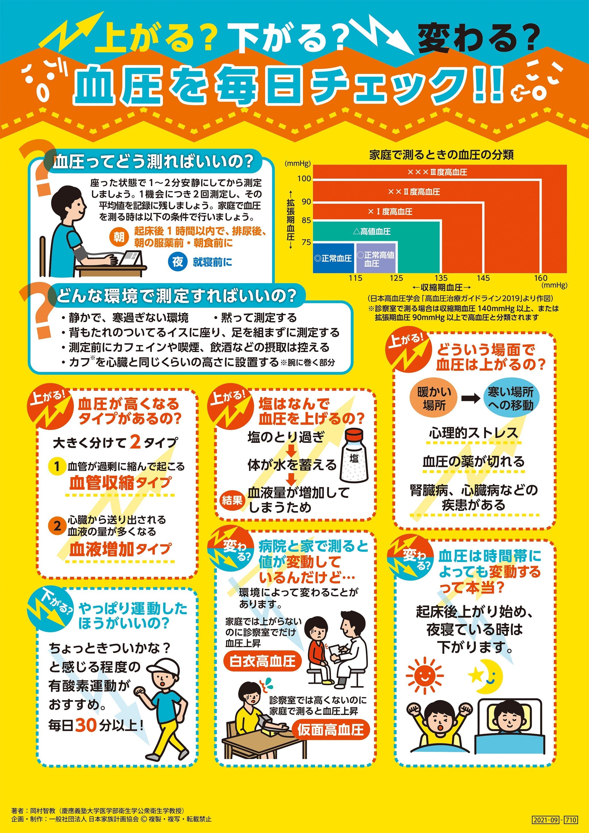 上がる？下がる？変わる？ 血圧を毎日チェック!! 文字少なめver – JFPA®オンラインショップ