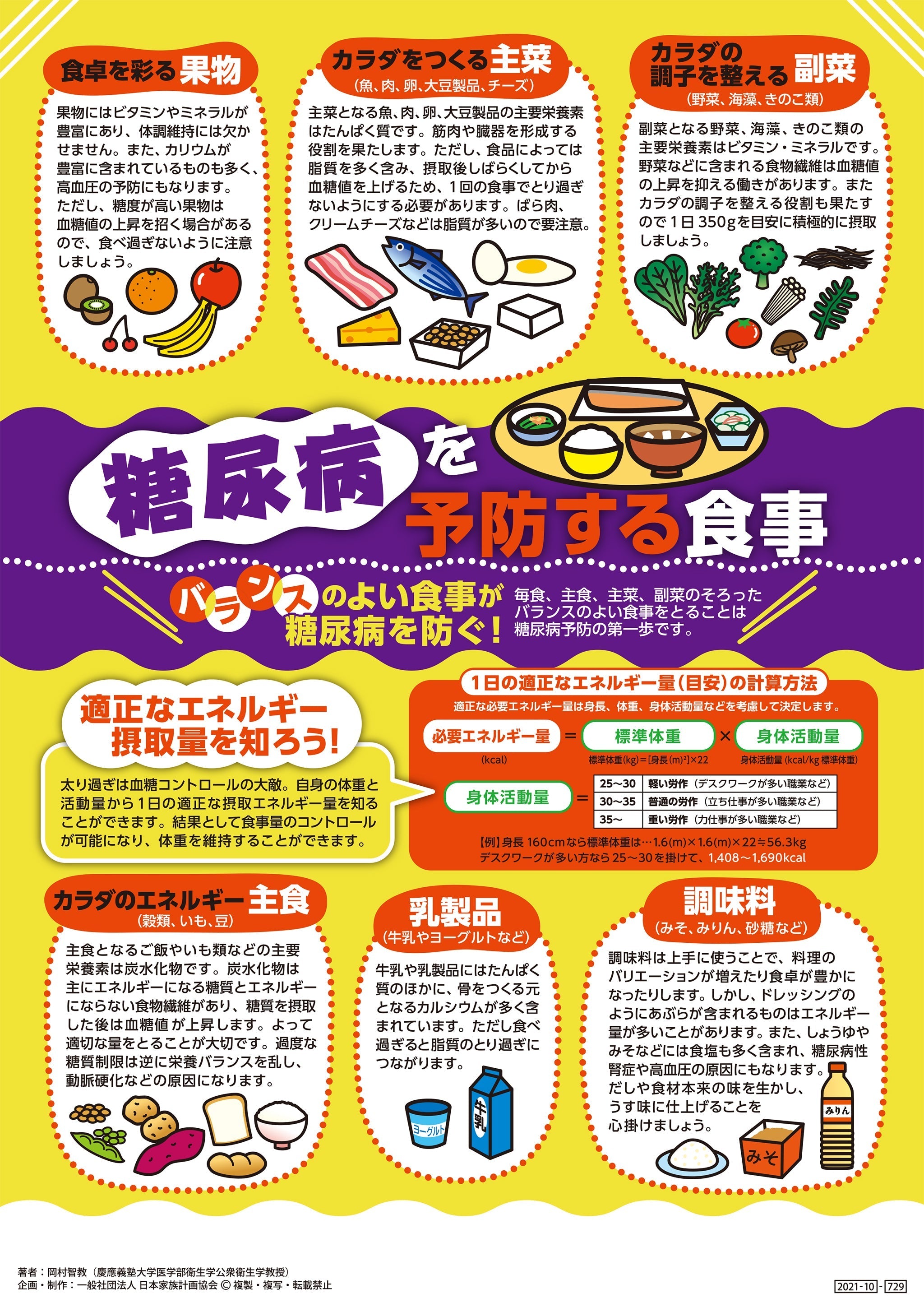 糖尿病を予防する食事 文字多めver – JFPA®オンラインショップ