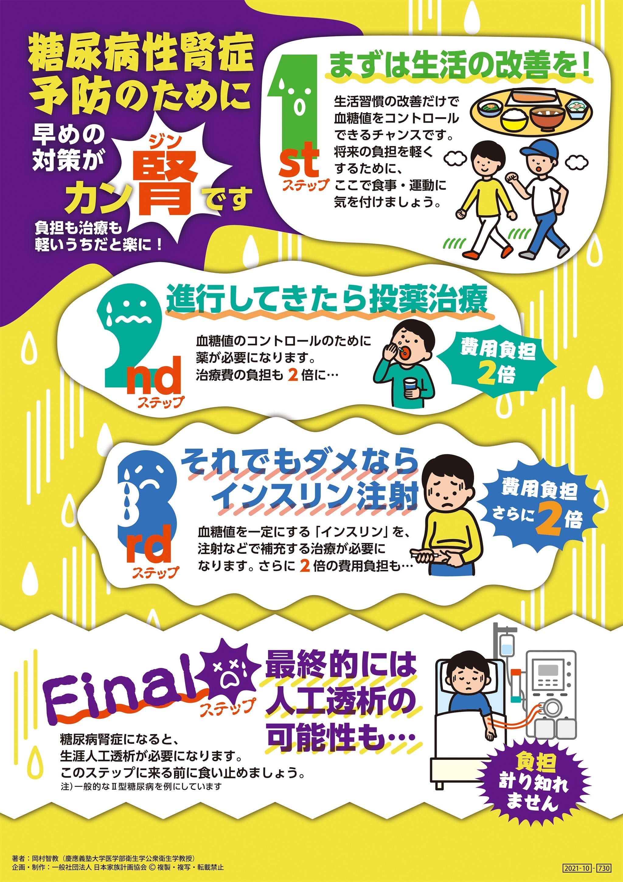 糖尿病性腎症予防のために 早めの対策がカン腎です 文字少なめver – JFPA®オンラインショップ