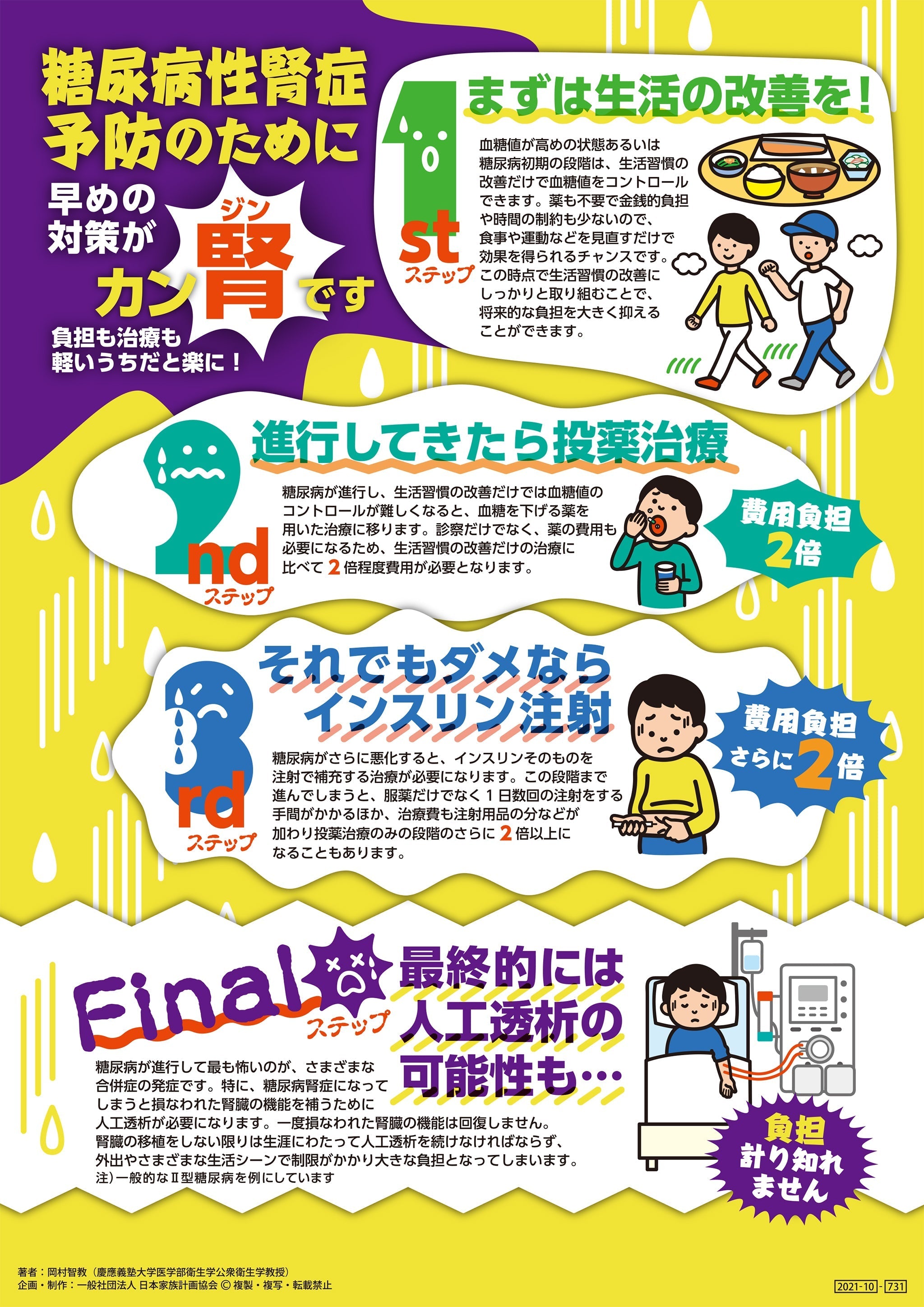糖尿病性腎症予防のために 早めの対策がカン腎です 文字多めver – JFPA®オンラインショップ