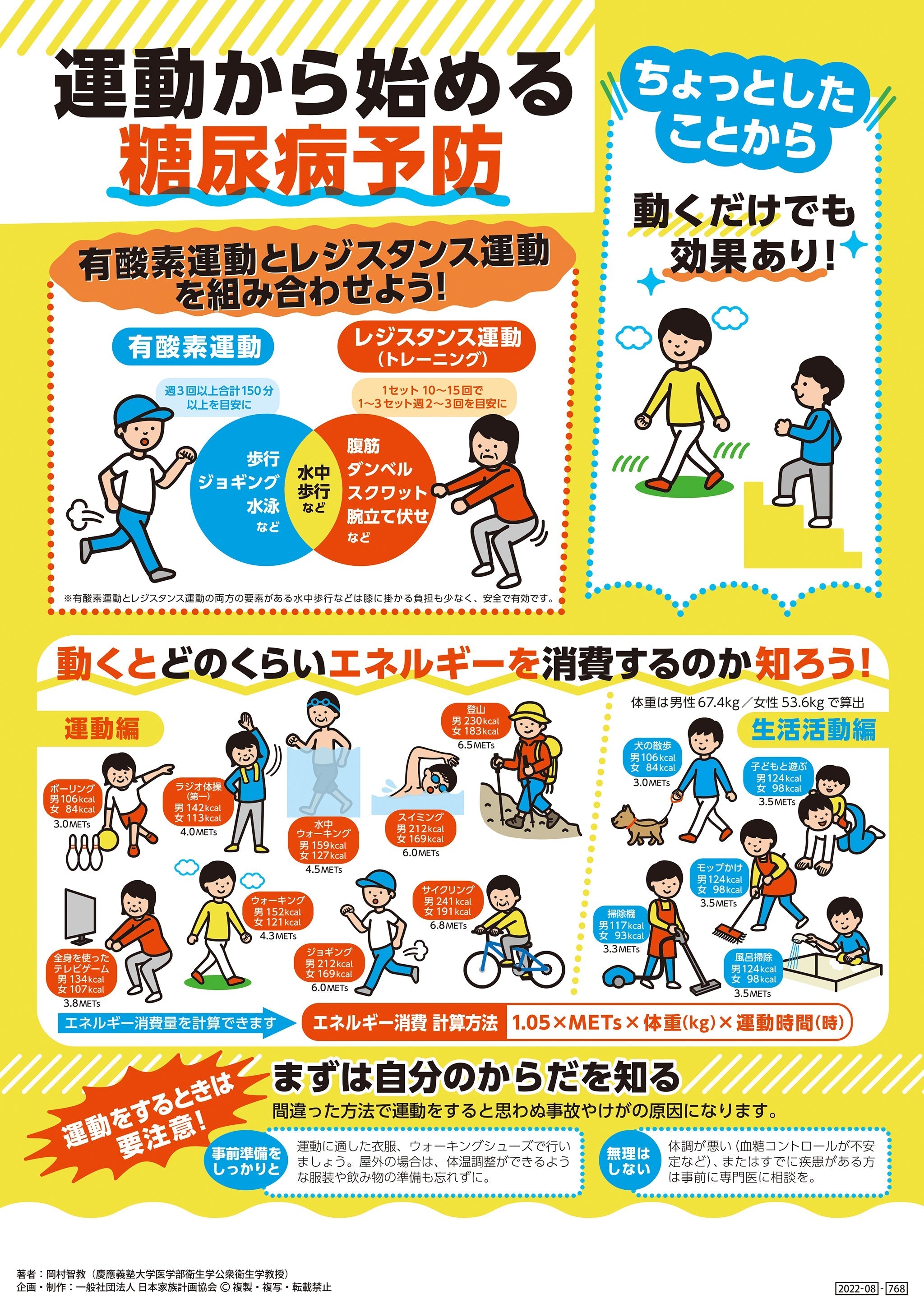 運動から始める糖尿病予防 文字少なめver – JFPA®オンラインショップ