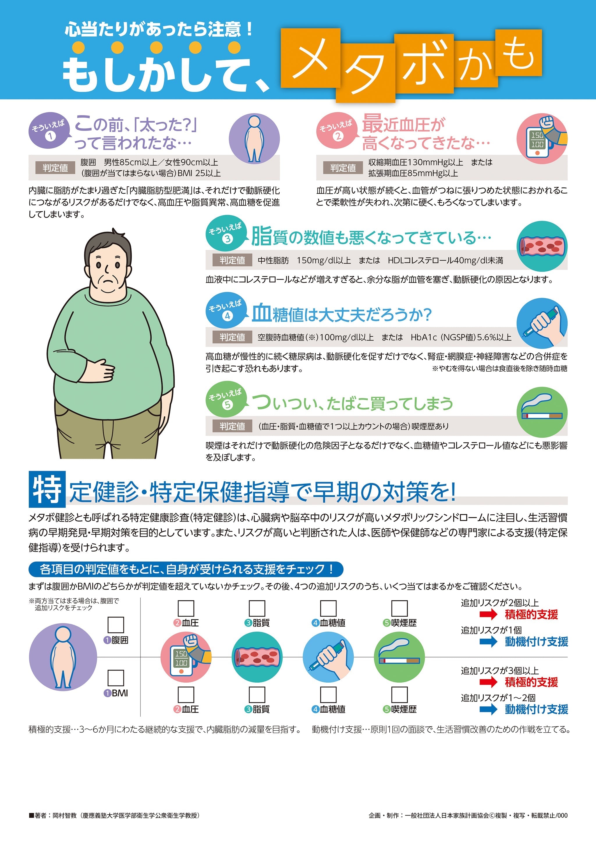 心当たりがあったら注意！ もしかして、メタボかも 文字多めver – JFPA®オンラインショップ