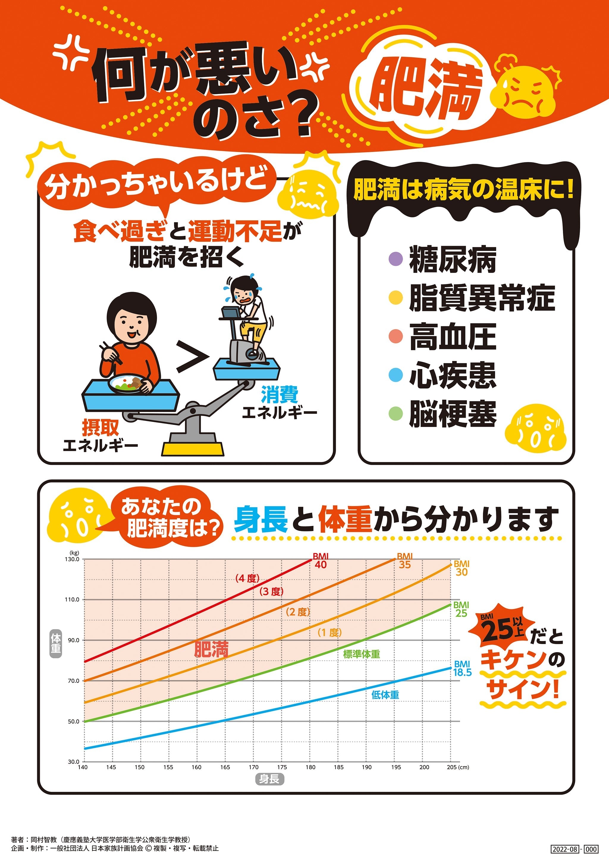 何が悪いのさ？ 肥満 文字少なめver – JFPA®オンラインショップ
