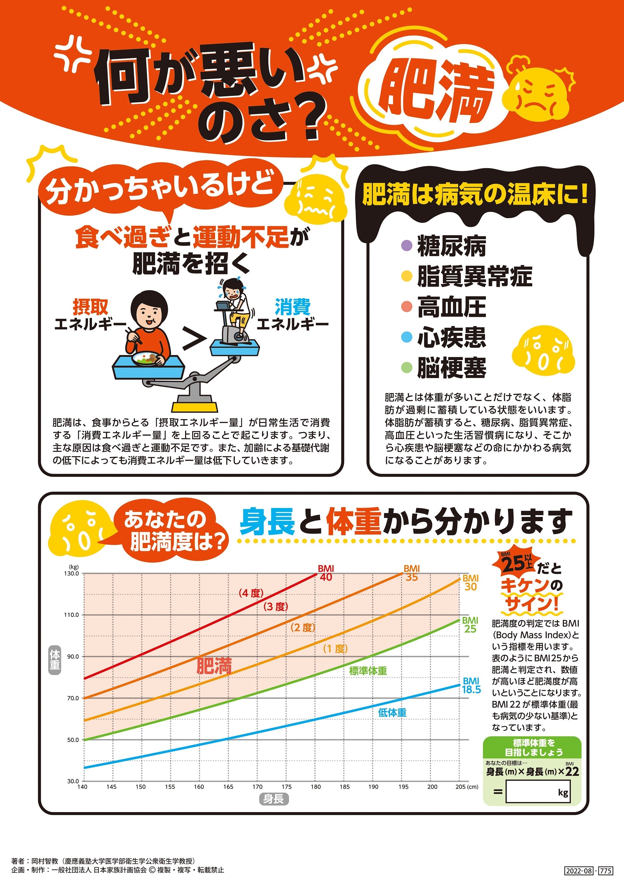 何が悪いのさ？ 肥満 文字多めver – JFPA®オンラインショップ