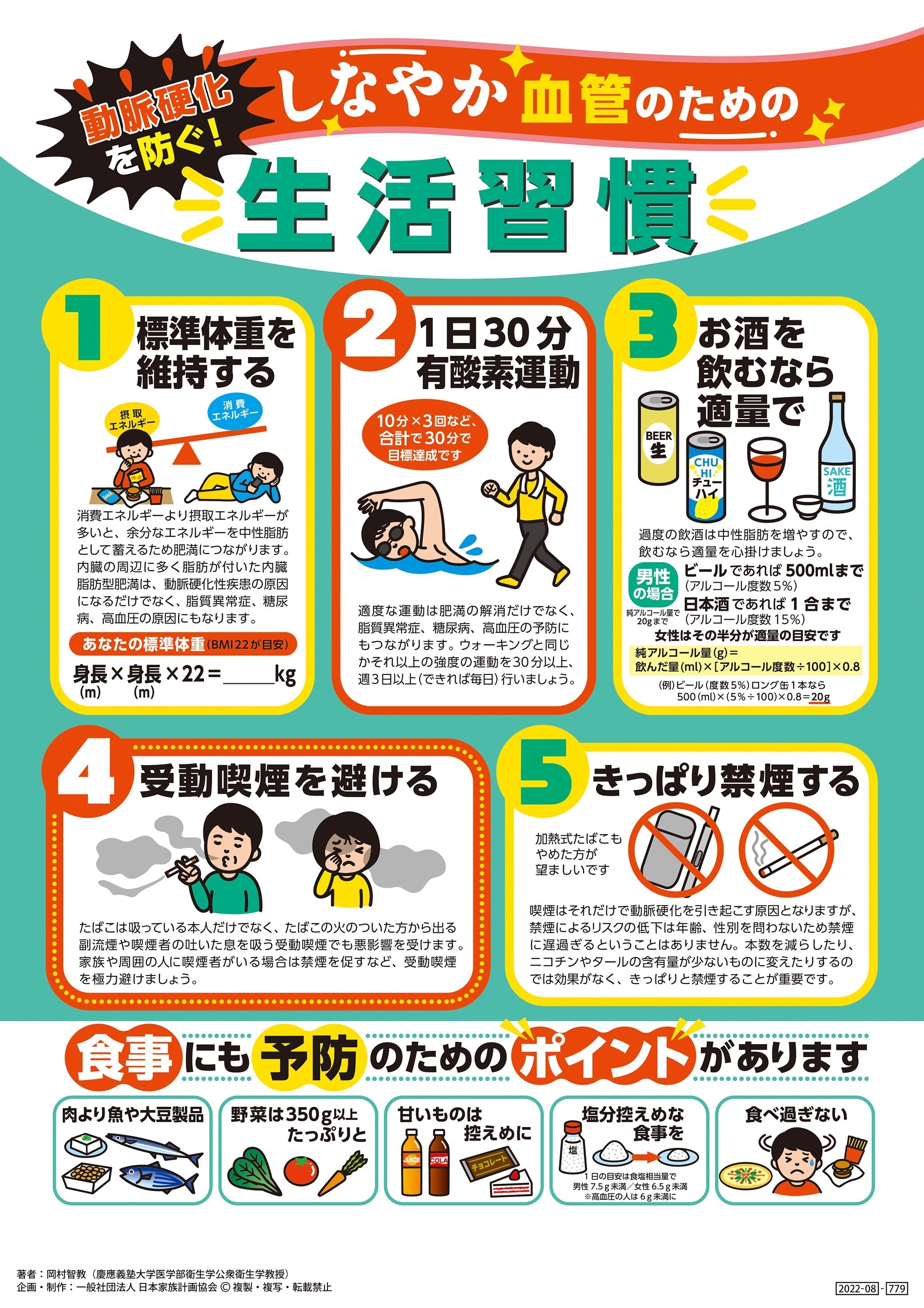 動脈硬化を防ぐ！ しなやか血管のための生活習慣 文字多めver – JFPA®オンラインショップ