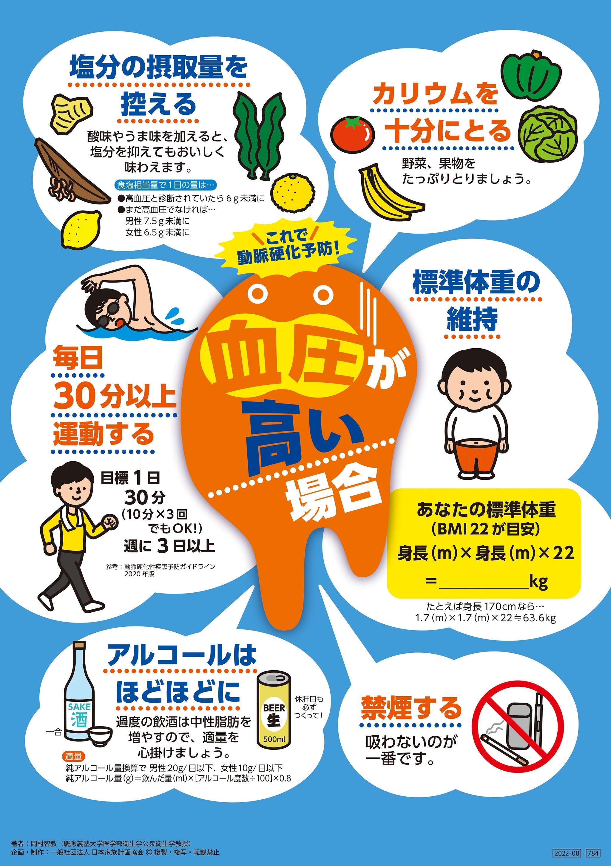 これで動脈硬化予防！ 血圧が高い場合 文字少なめver – JFPA®オンラインショップ