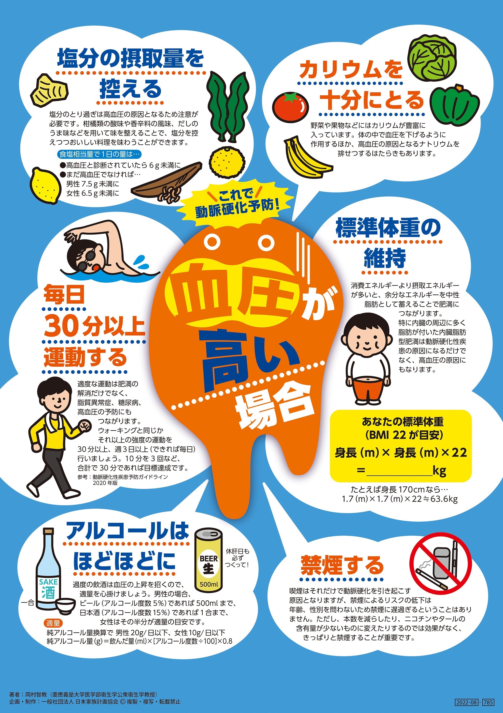 これで動脈硬化予防！ 血圧が高い場合 文字多めver – JFPA®オンラインショップ