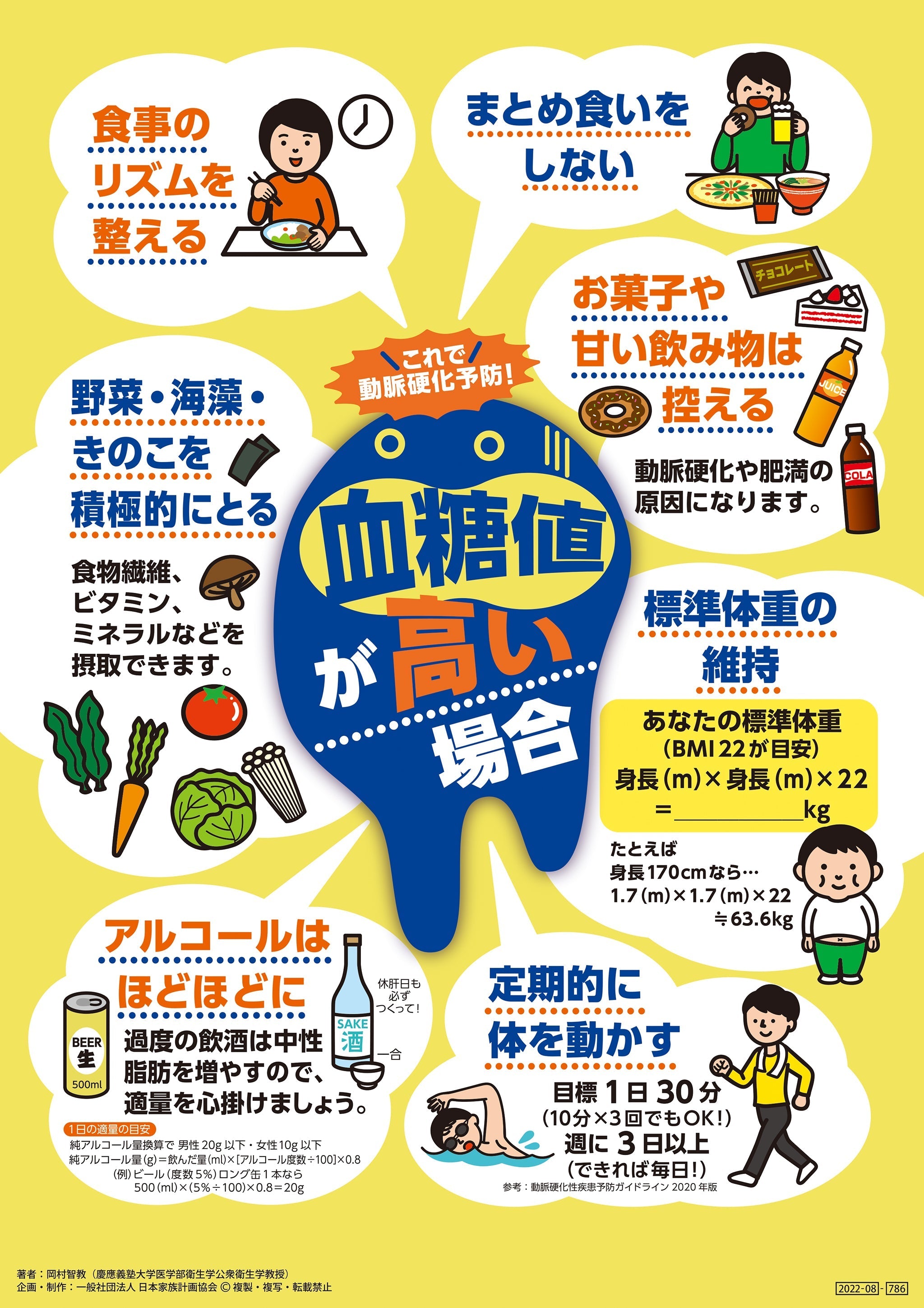 これで動脈硬化予防！ 血糖値が高い場合 文字少なめver – JFPA®オンラインショップ