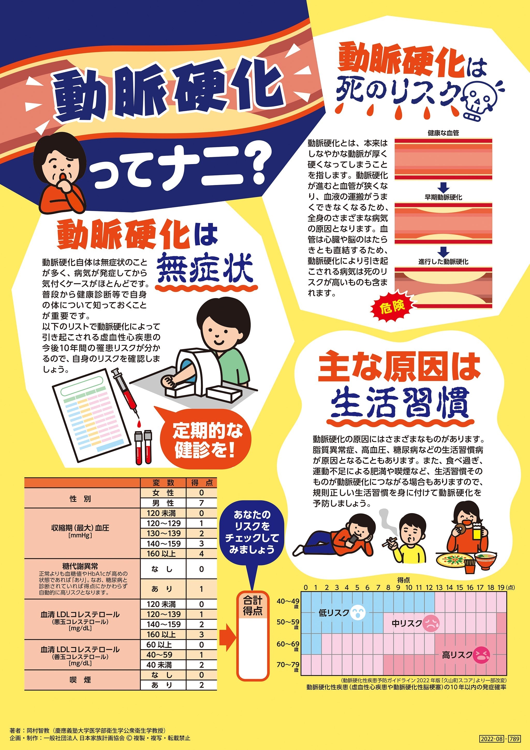 動脈硬化ってナニ？ 文字多めver – JFPA®オンラインショップ