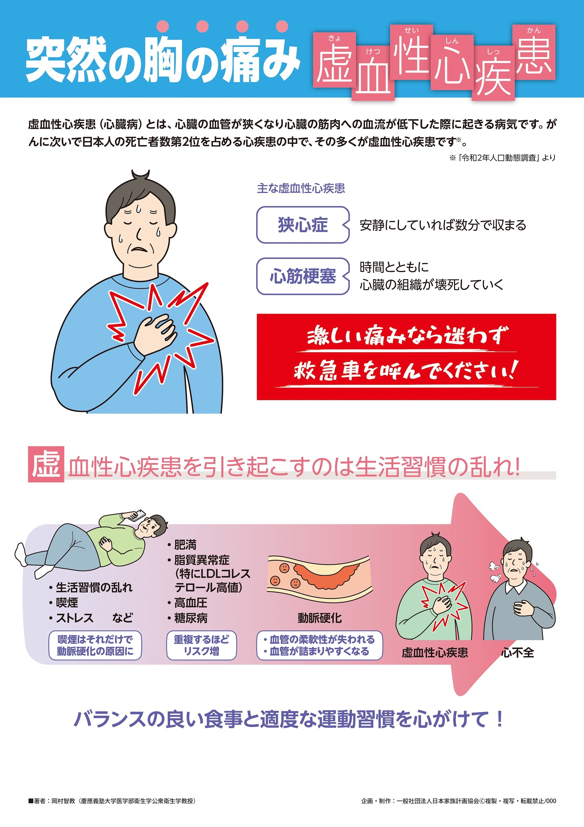 突然の胸の痛み 虚血性心疾患 文字少なめver – JFPA®オンラインショップ