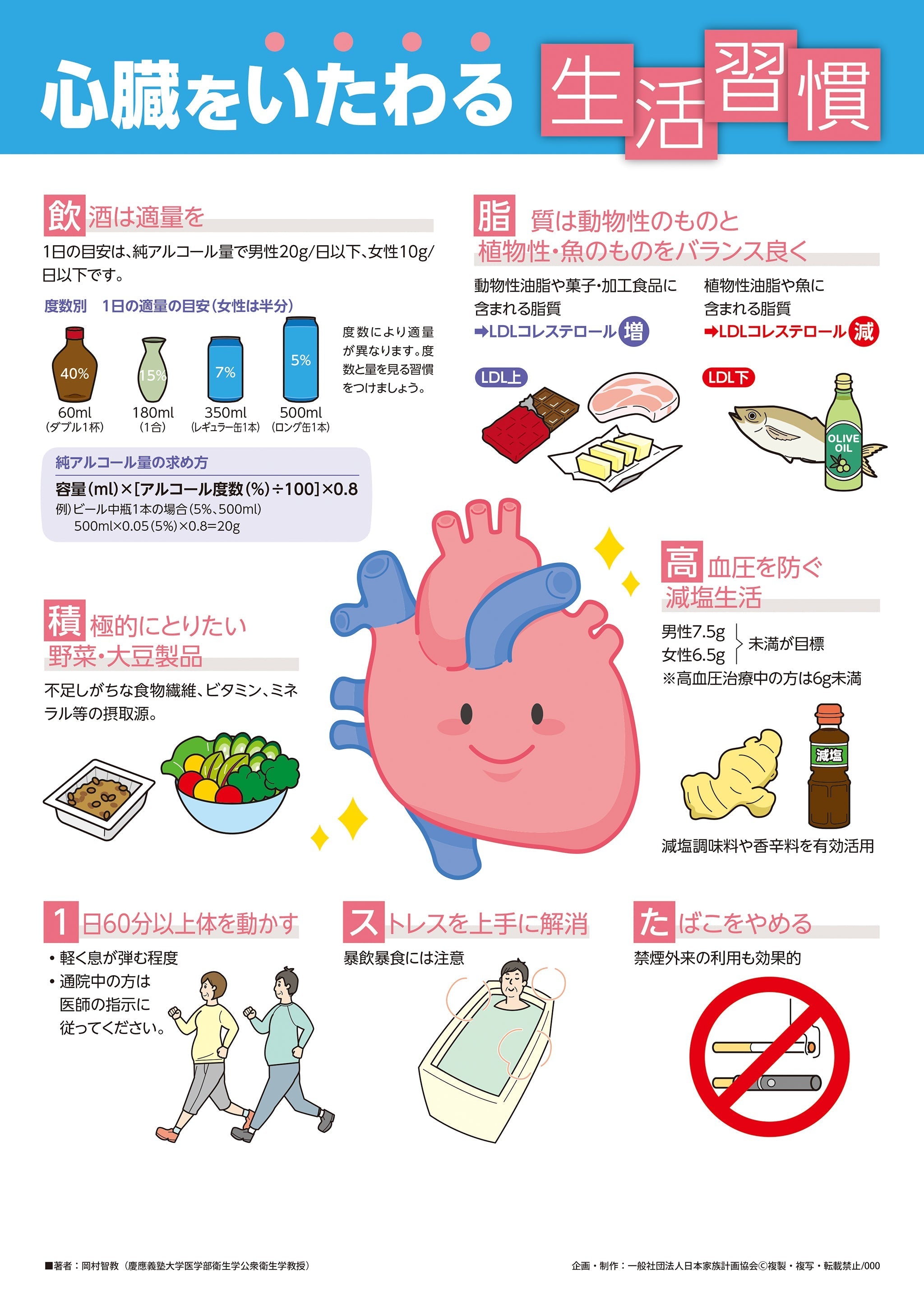 心臓をいたわる生活習慣 文字少なめver – JFPA®オンラインショップ