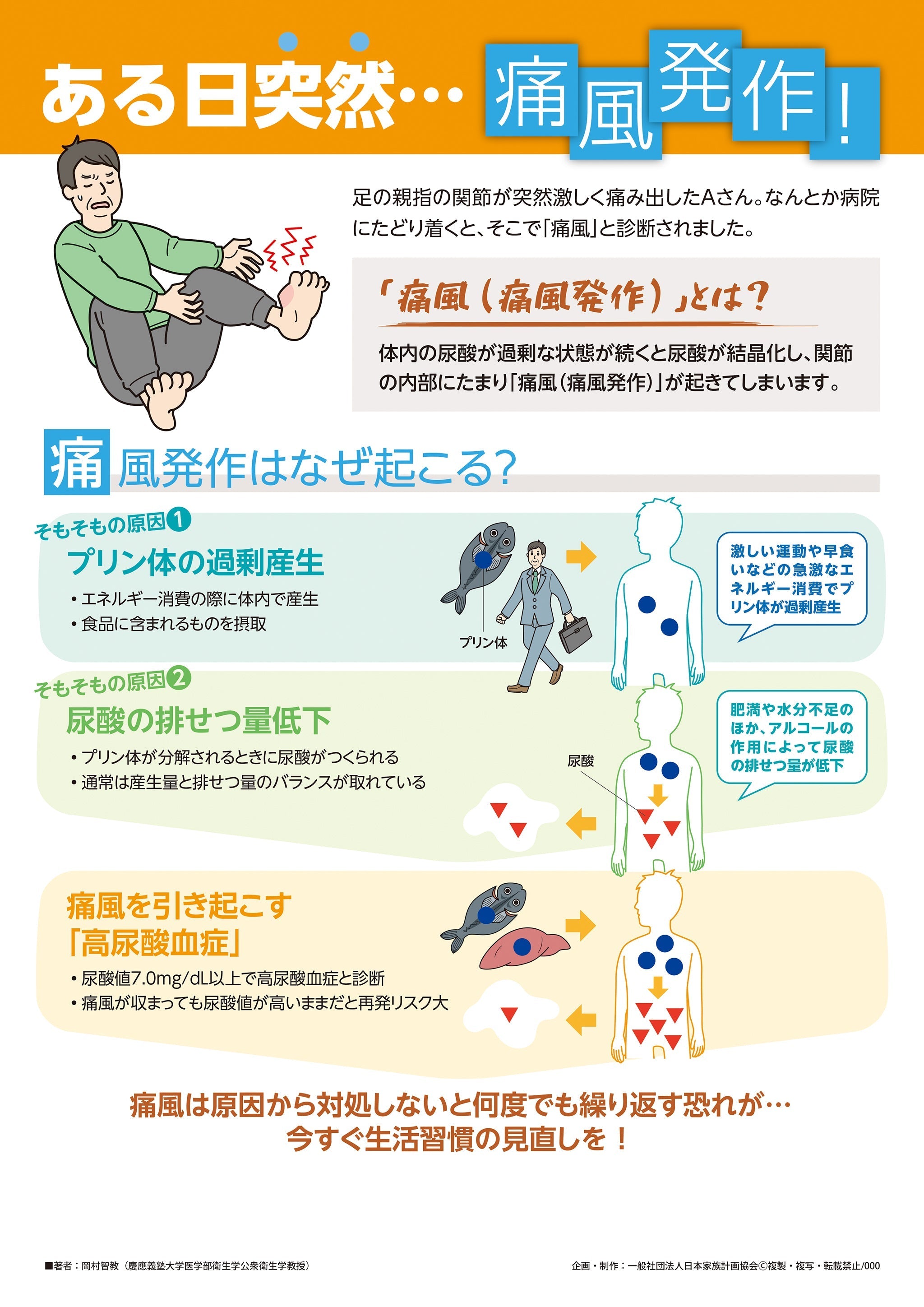 ある日突然…痛風発作！ 文字少なめver – JFPA®オンラインショップ