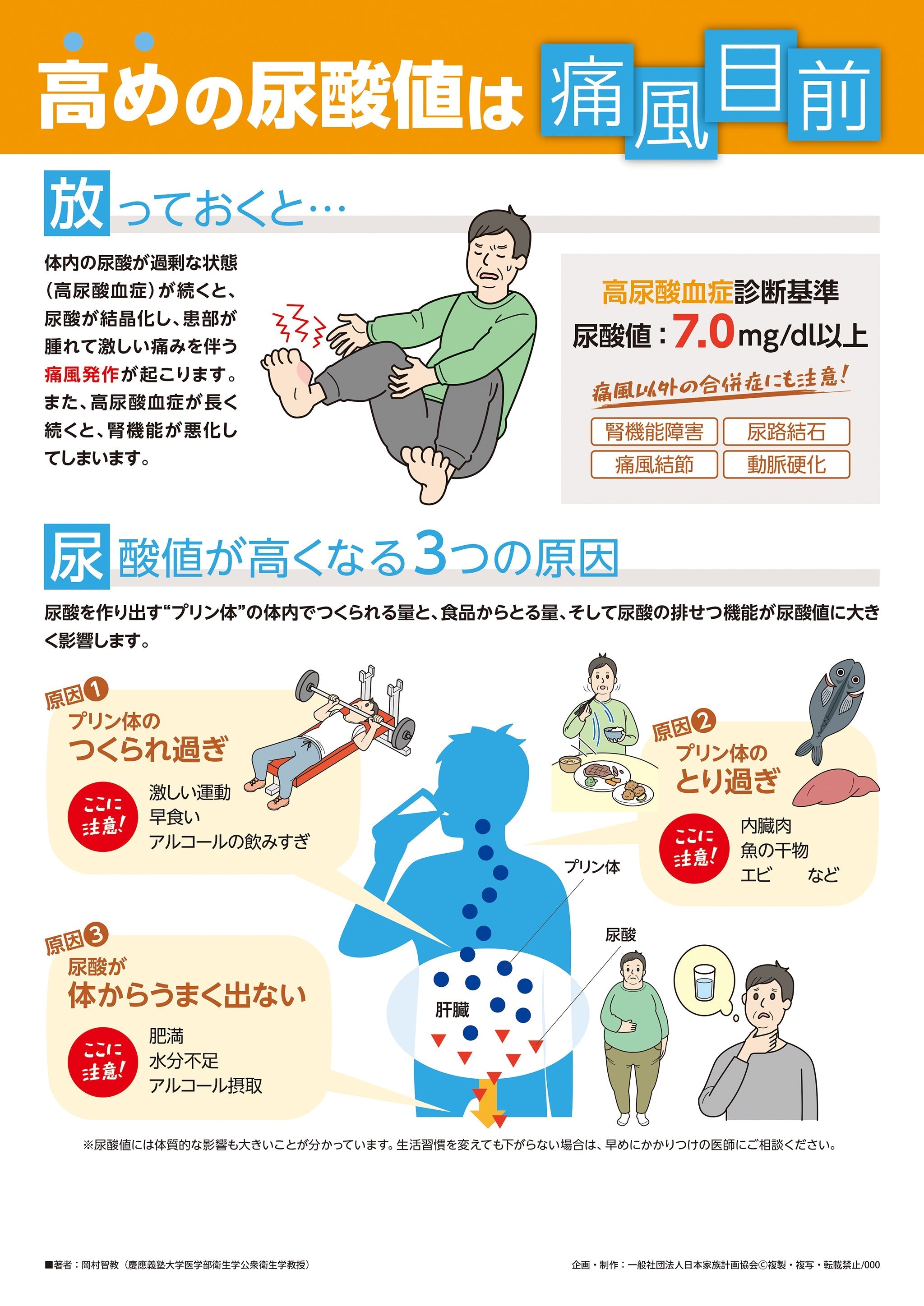 高めの尿酸値は痛風目前 文字少なめver – JFPA®オンラインショップ