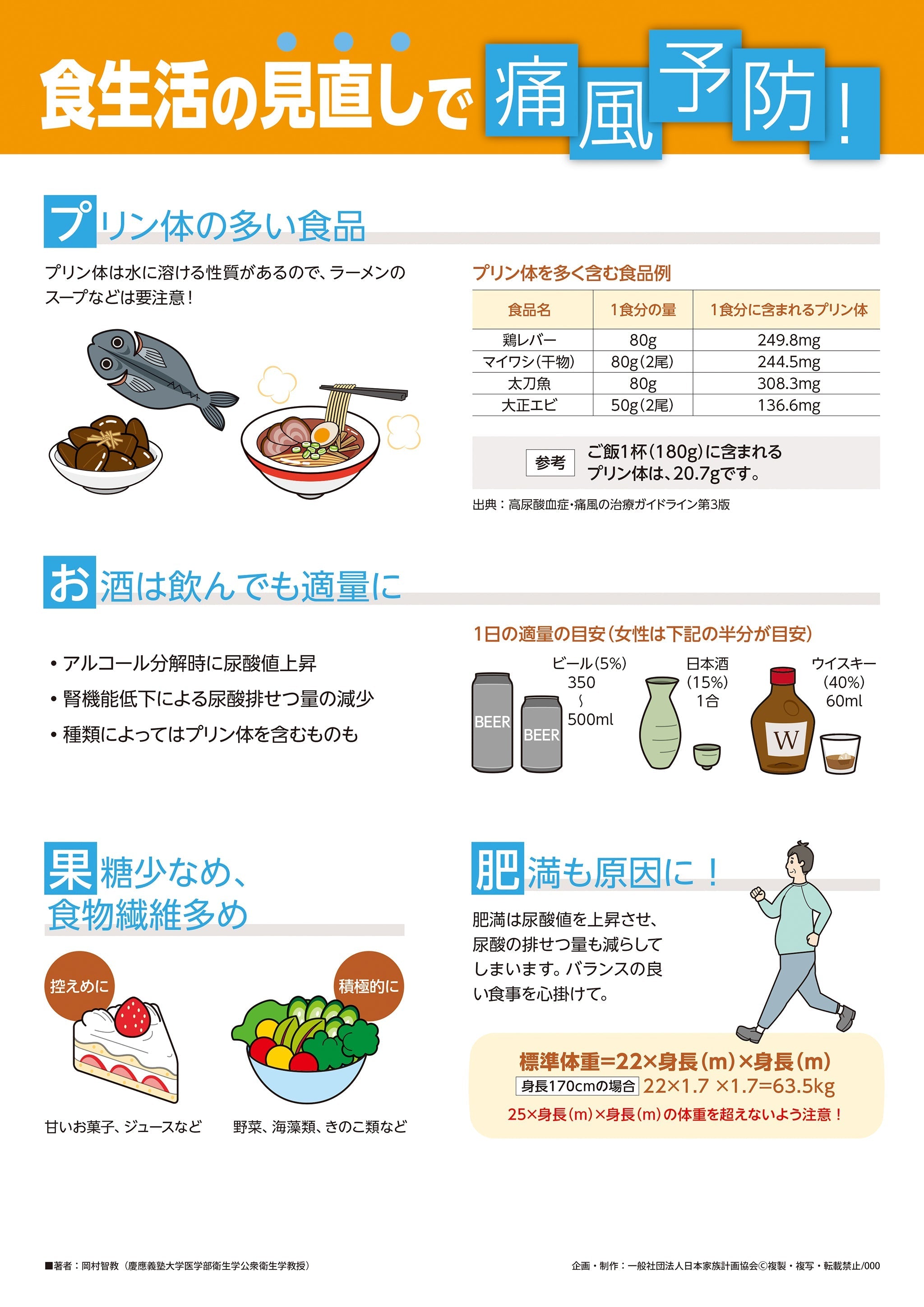 食生活の見直しで痛風予防！ 文字少なめver – JFPA®オンラインショップ