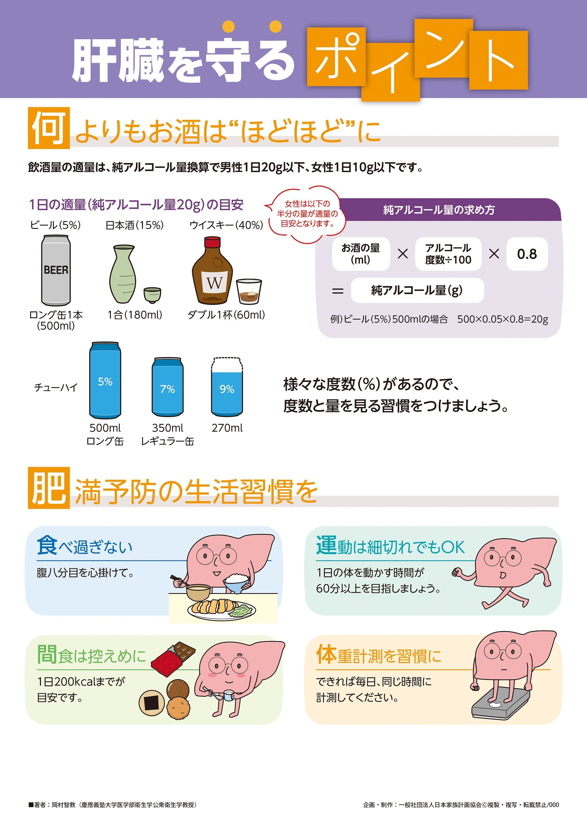 肝臓を守るポイント 文字少なめver – JFPA®オンラインショップ