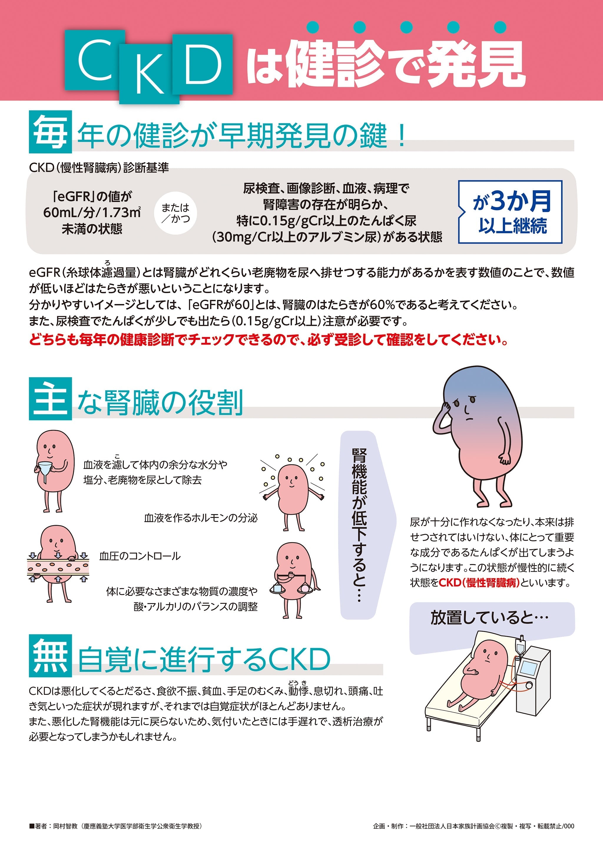 CKDは健診で発見 文字多めver – JFPA®オンラインショップ
