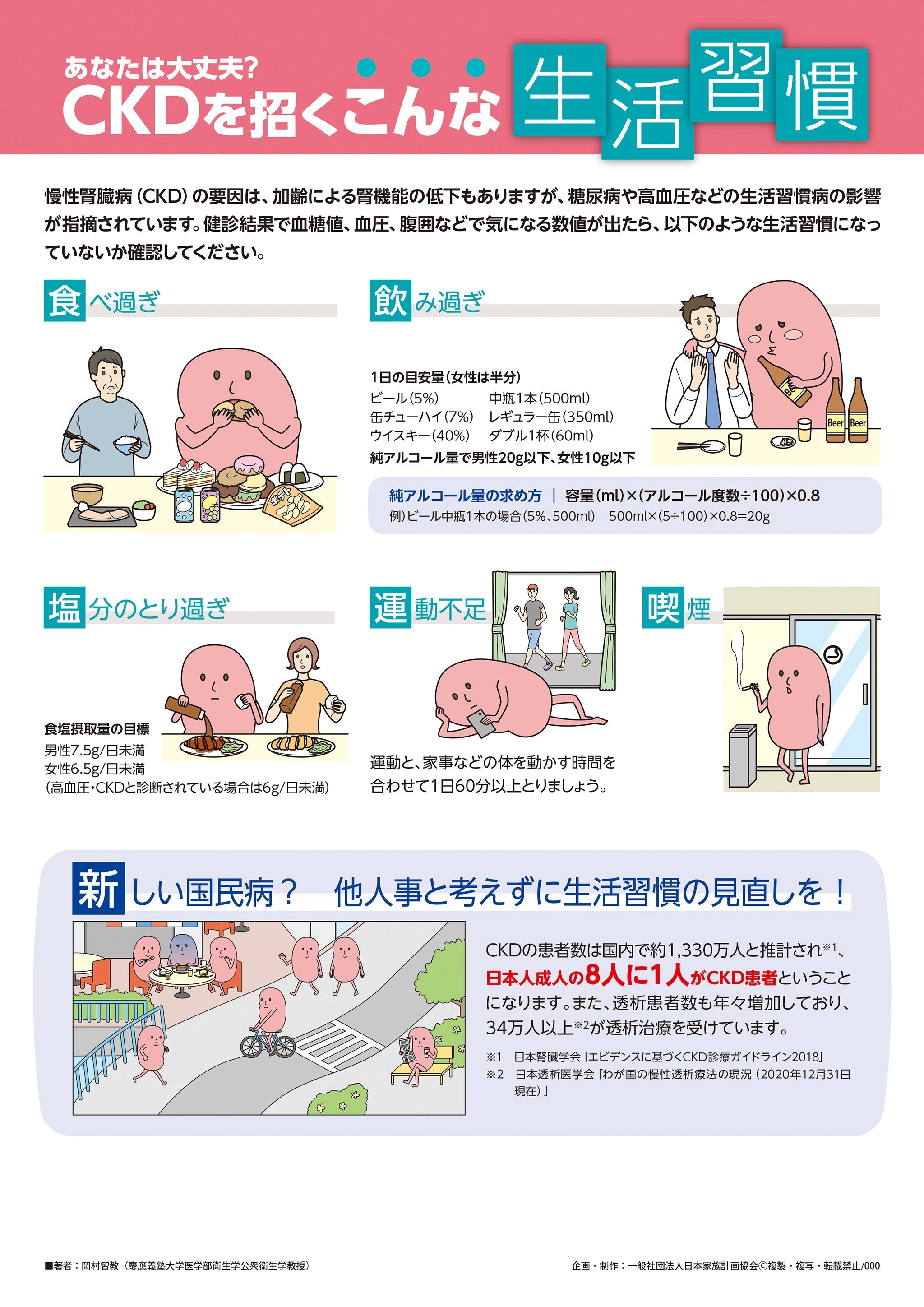 あなたは大丈夫？ CKDを招くこんな生活習慣 文字少なめver – JFPA®オンラインショップ