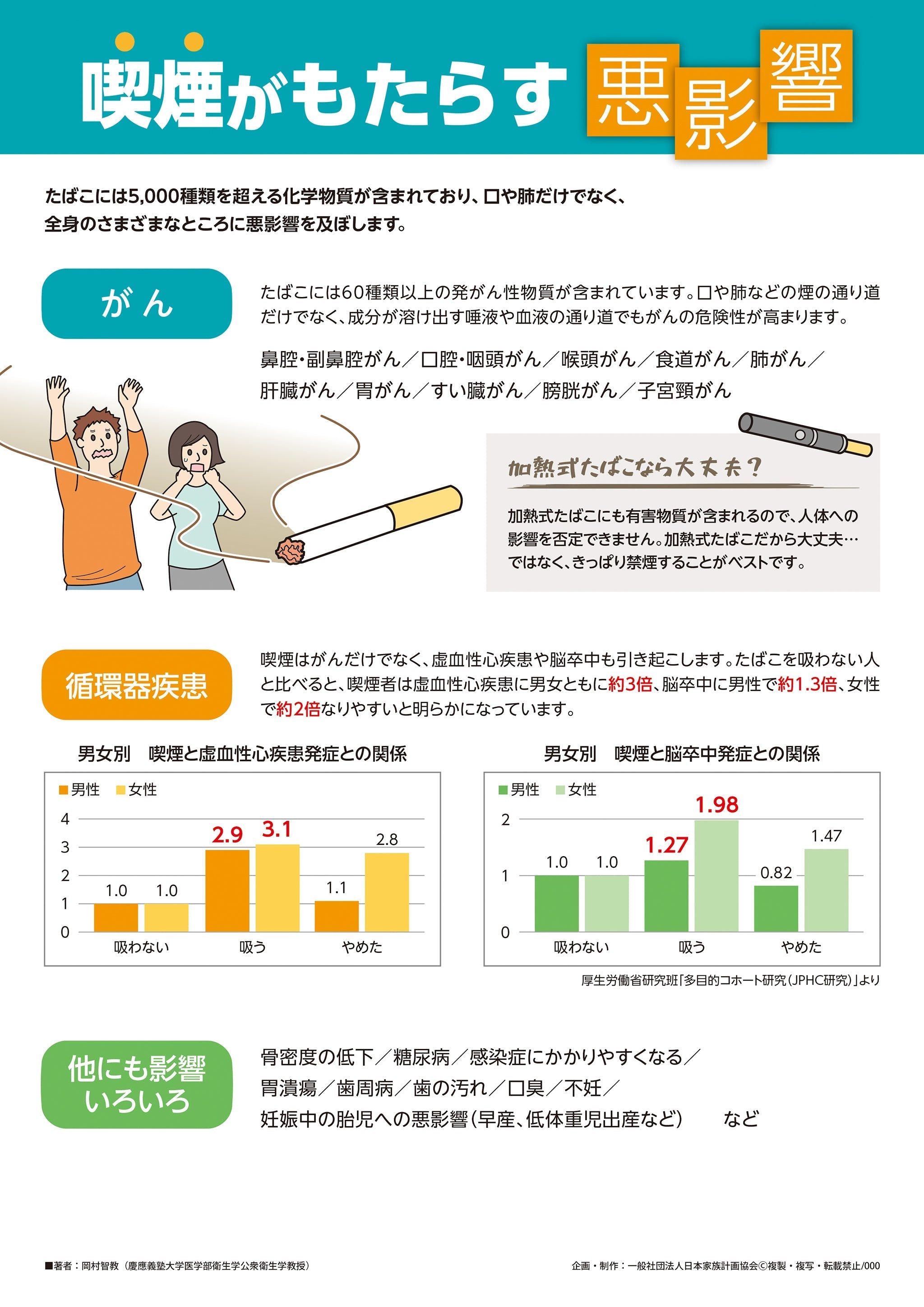 喫煙がもたらす悪影響 文字多めver – JFPA®オンラインショップ