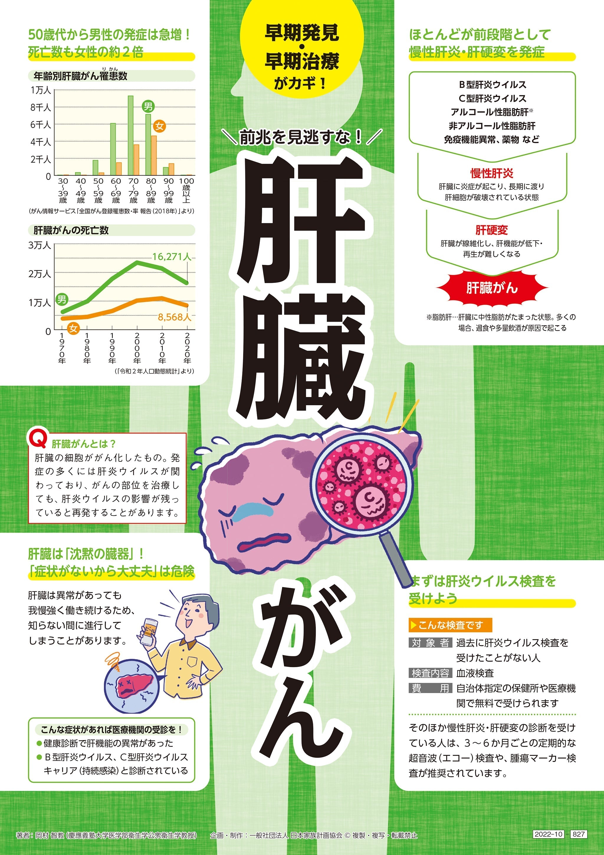 前段階で食い止めろ！ 肝臓がん 文字少なめver – JFPA®オンラインショップ