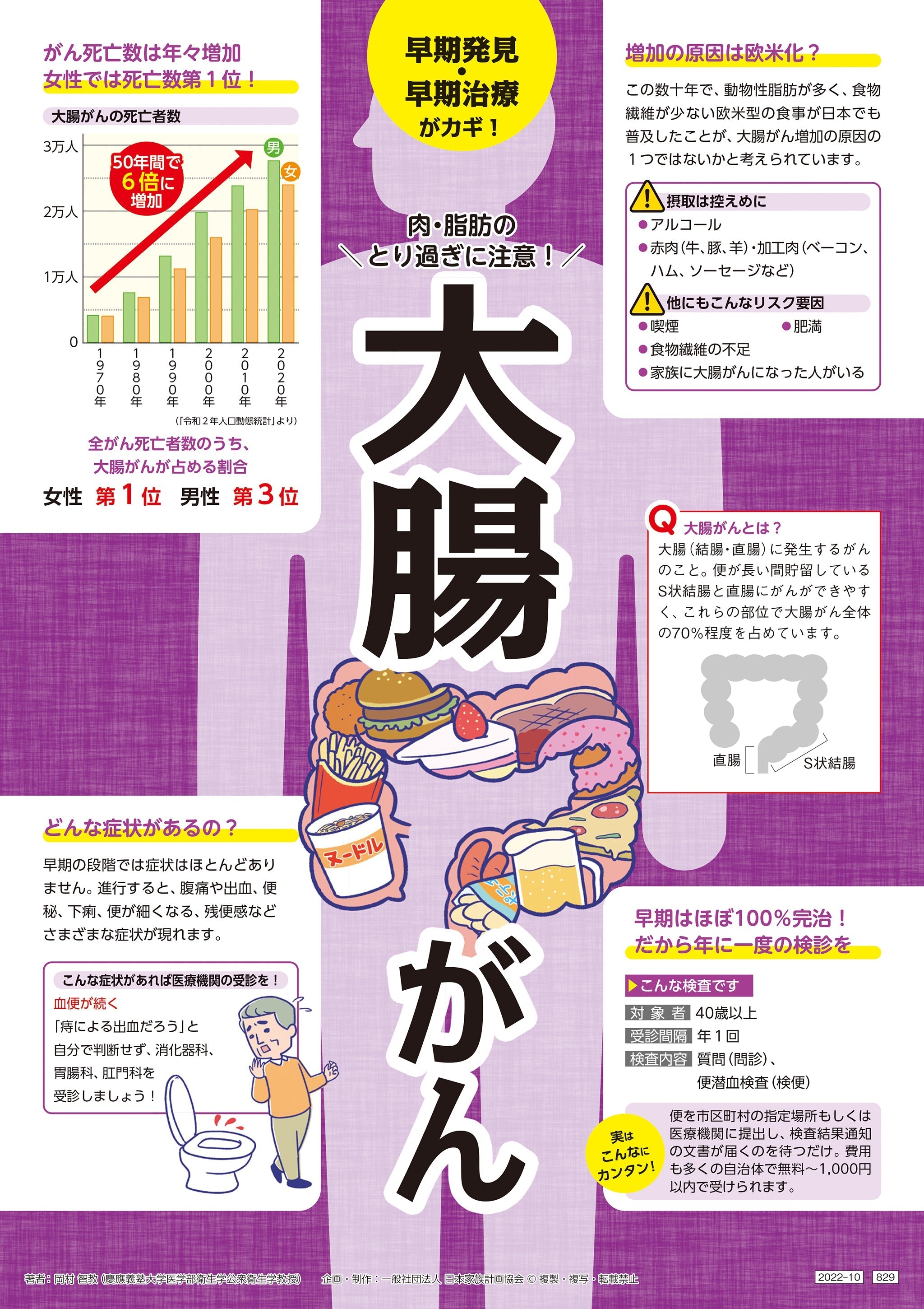 肉・脂肪のとり過ぎに注意！ 大腸がん 文字少なめver – JFPA®オンラインショップ