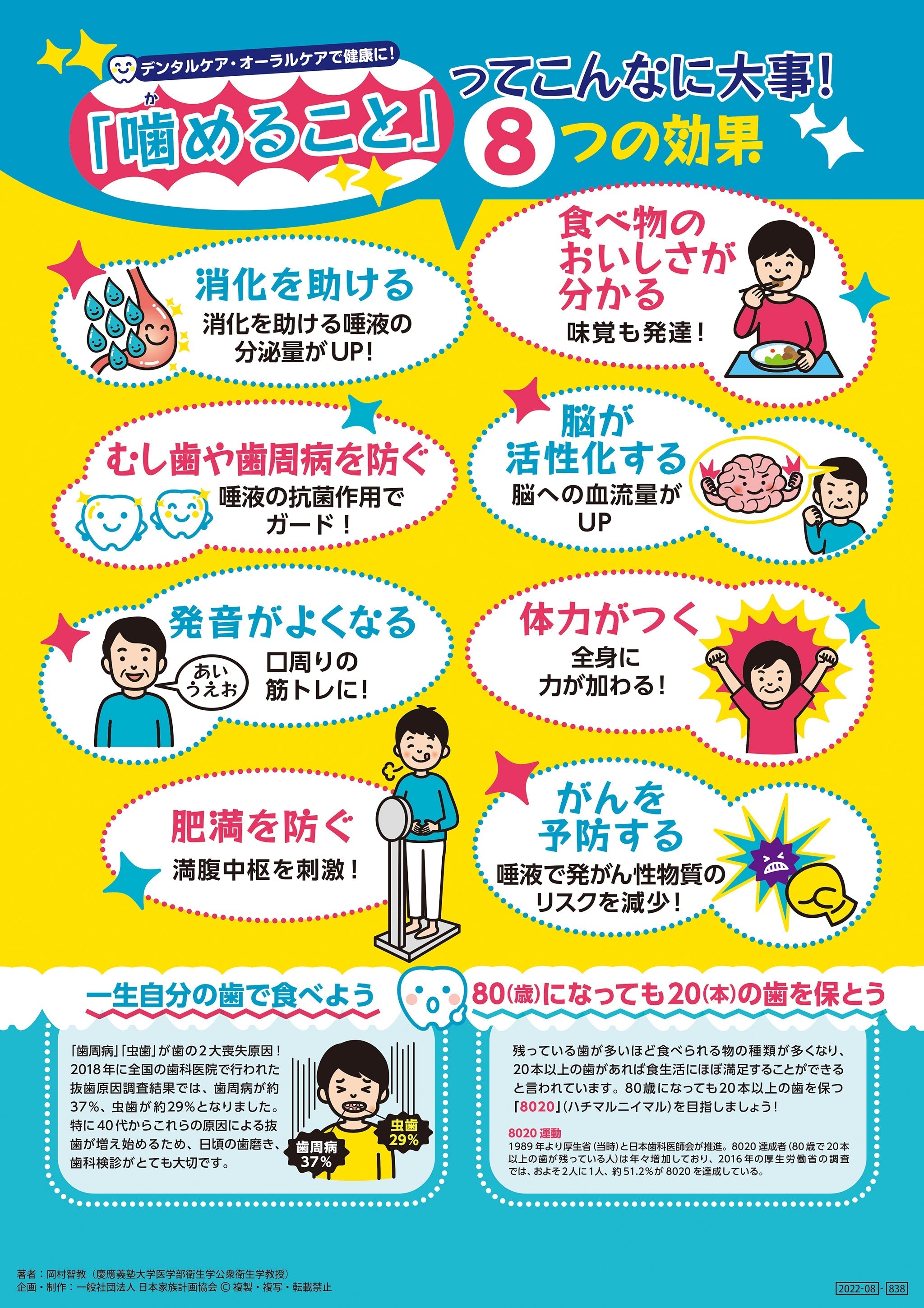「噛めること」ってこんなに大事！ 8つの効果 文字少なめver – JFPA®オンラインショップ