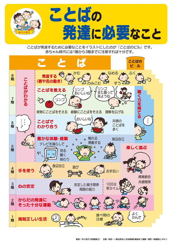 ことばの発達に必要なこと – JFPA®オンラインショップ