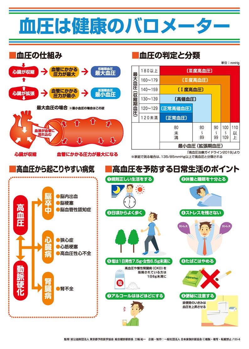 血圧は健康のバロメーター – JFPA®オンラインショップ