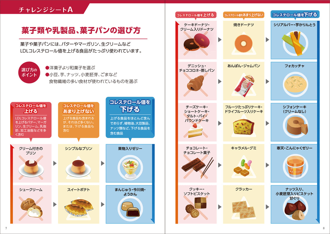 LDLコレステロールチャレンジシート – JFPA®オンラインショップ