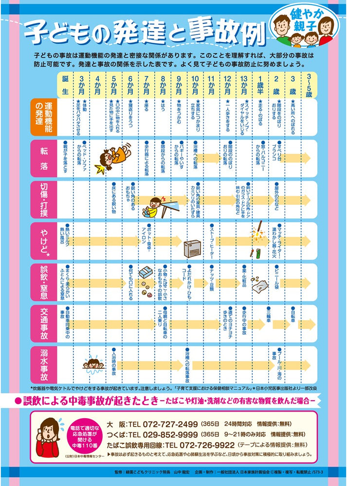 子どもの発達と事故例 – JFPA®オンラインショップ