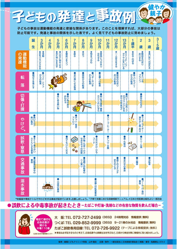 子どもの発達と事故例 – JFPA®オンラインショップ