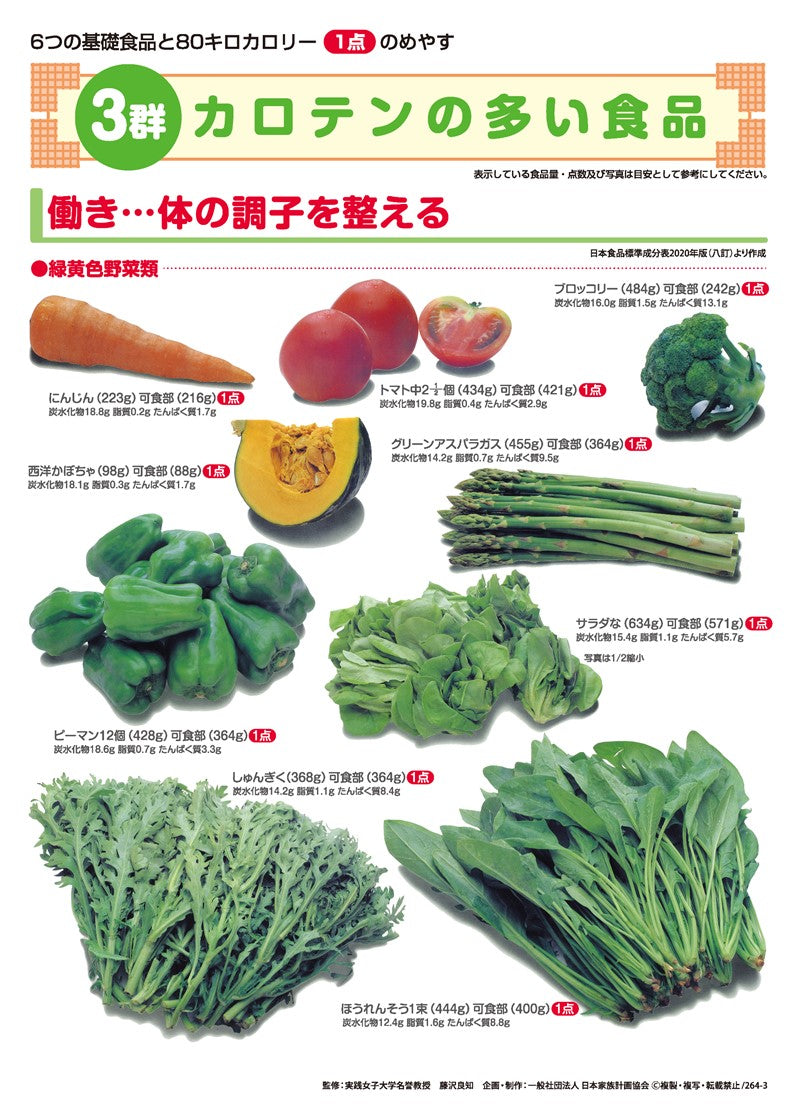 3群：カロテンの多い食品 – JFPA®オンラインショップ