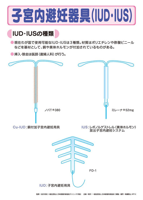 子宮内避妊器具（IUD・IUS） – JFPA®オンラインショップ