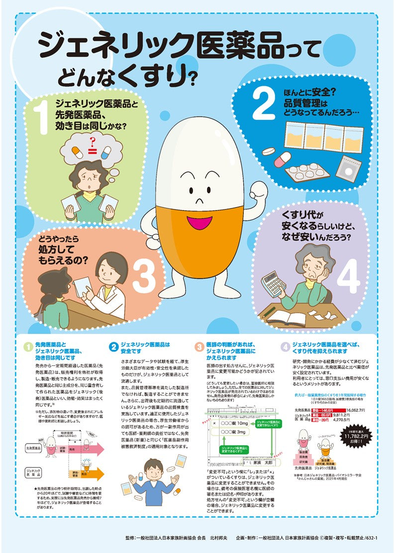 ジェネリック医薬品ってどんなくすり？ – JFPA®オンラインショップ