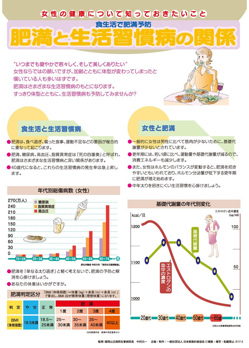 肥満と生活習慣病の関係 – JFPA®オンラインショップ