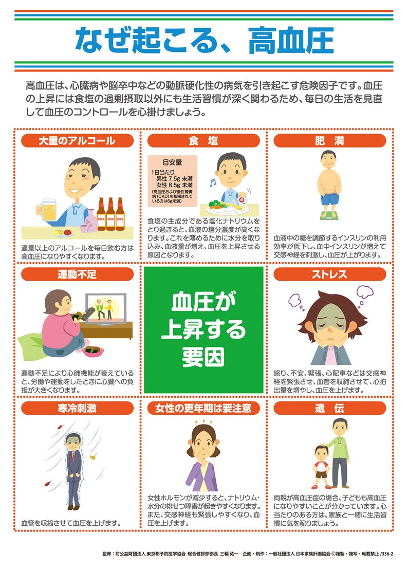 なぜ起こる､高血圧 – JFPA®オンラインショップ