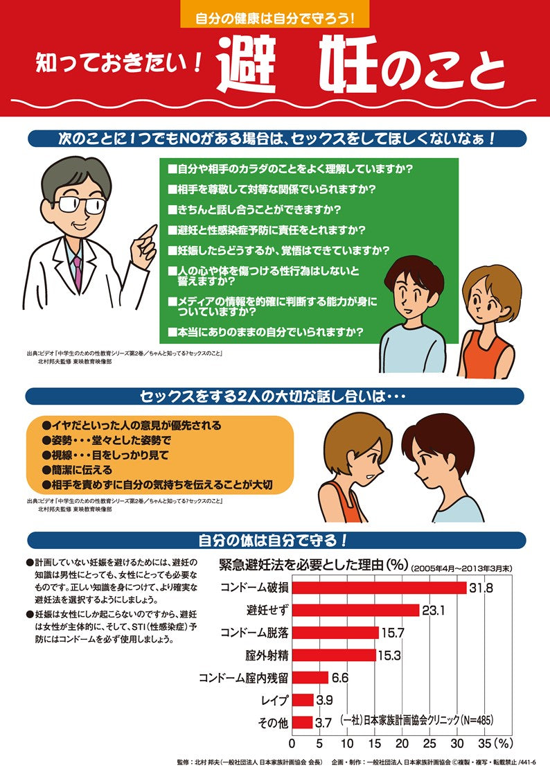 知っておきたい！避妊のこと – JFPA®オンラインショップ