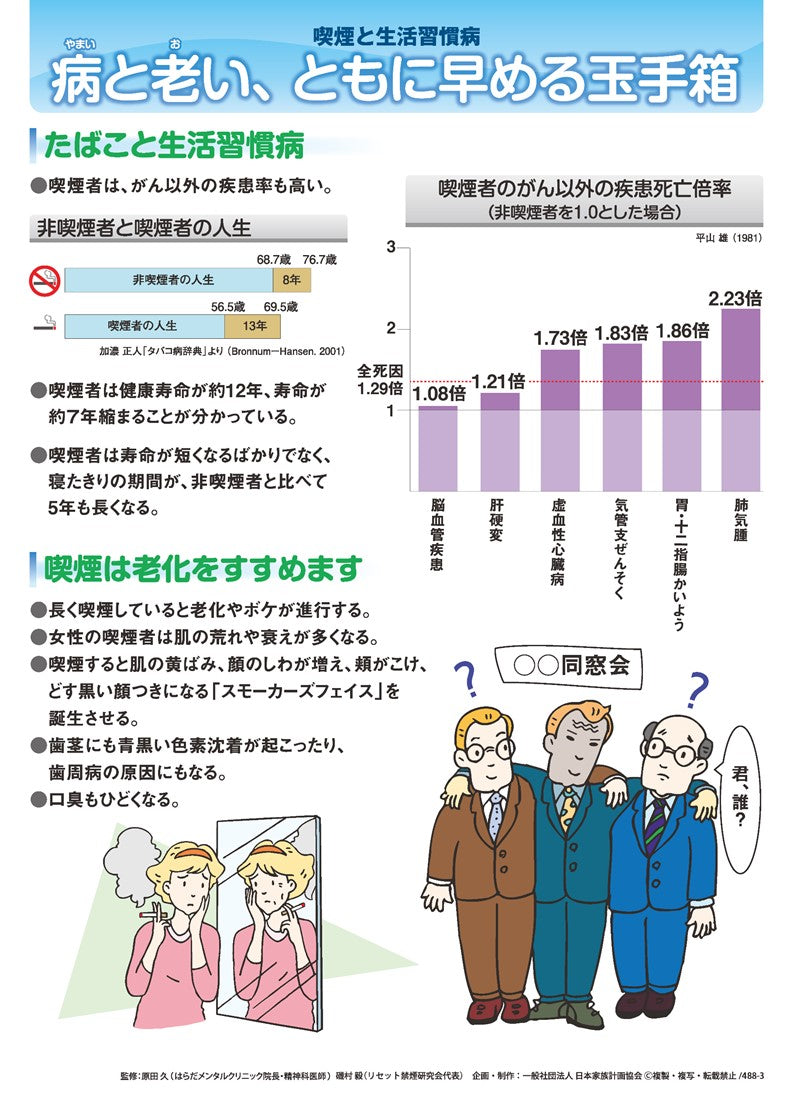 病と老い、ともに早める玉手箱 – JFPA®オンラインショップ