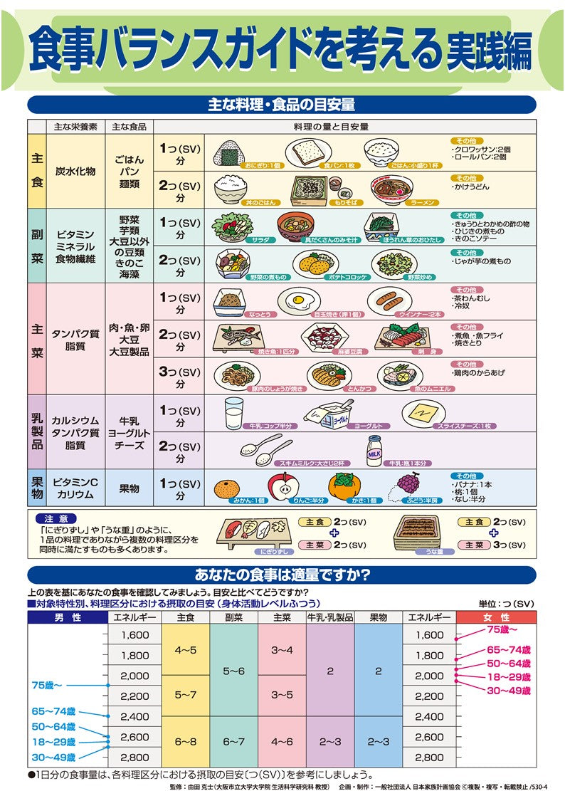 食事バランスガイドを考える 実践編 – JFPA®オンラインショップ