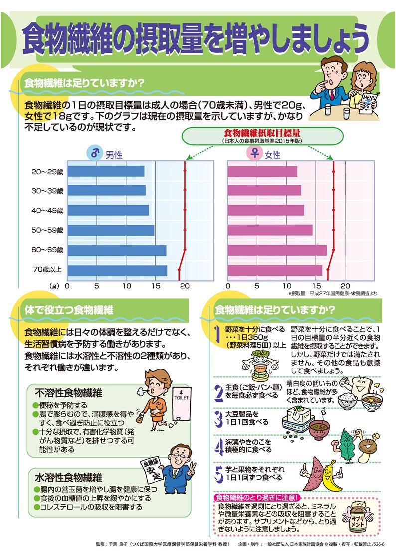 食物繊維の摂取量を増やしましょう – JFPA®オンラインショップ