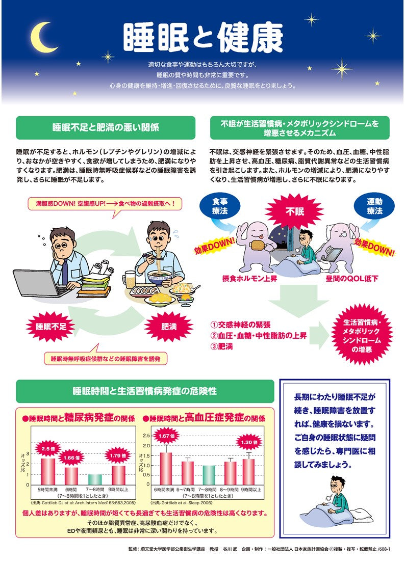睡眠と健康 – JFPA®オンラインショップ