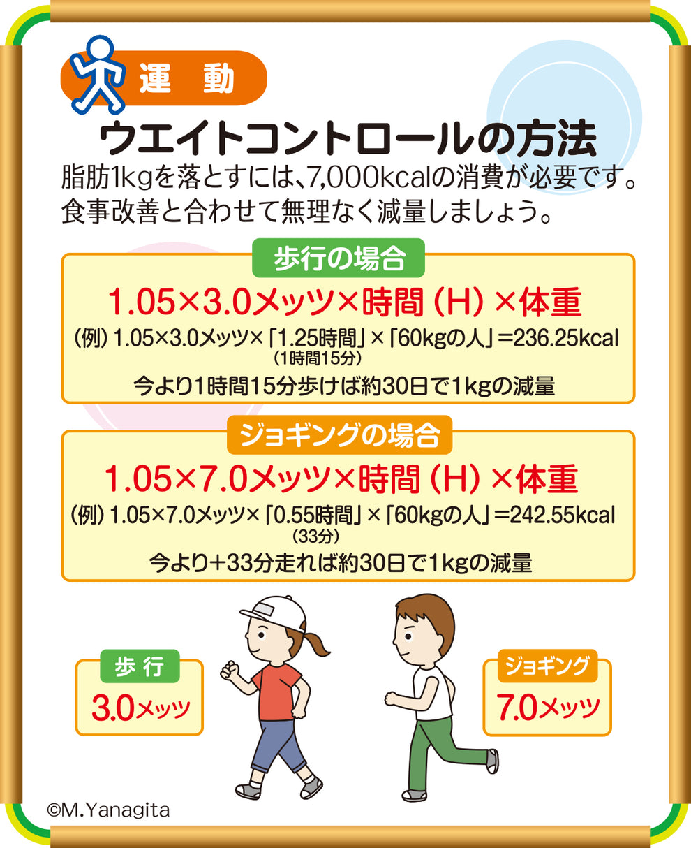 B-116 ウエイトコントロールの方法 – JFPA®オンラインショップ