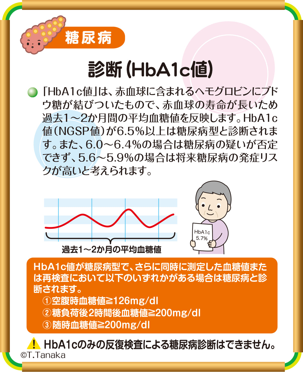 B-161 診断（HbA1c値） – JFPA®オンラインショップ