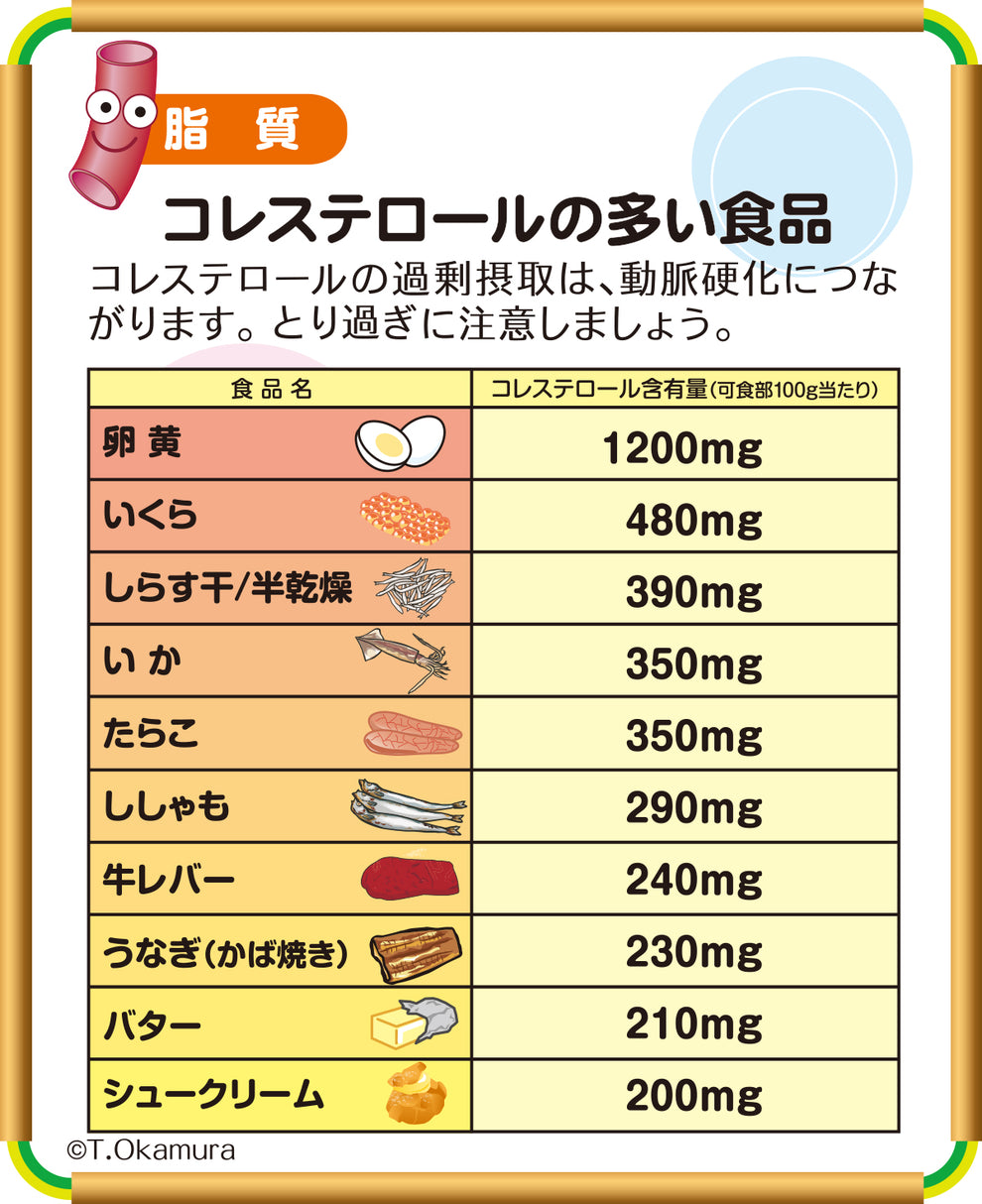 B-181 コレステロールの多い食品 – JFPA®オンラインショップ