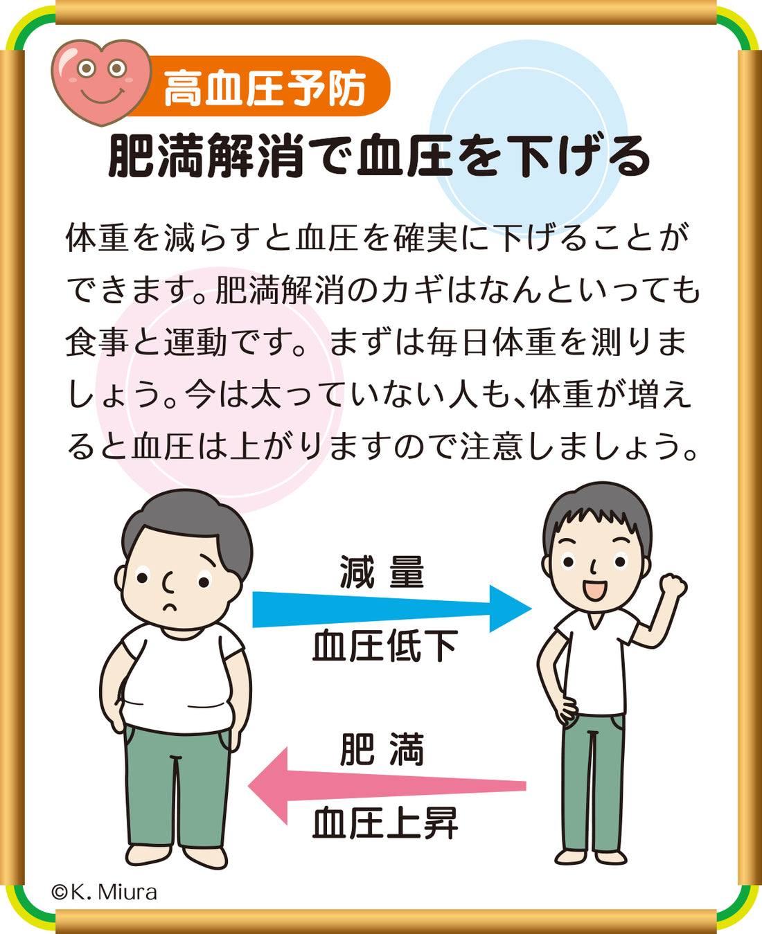 B-195 肥満解消で血圧を下げる – JFPA®オンラインショップ