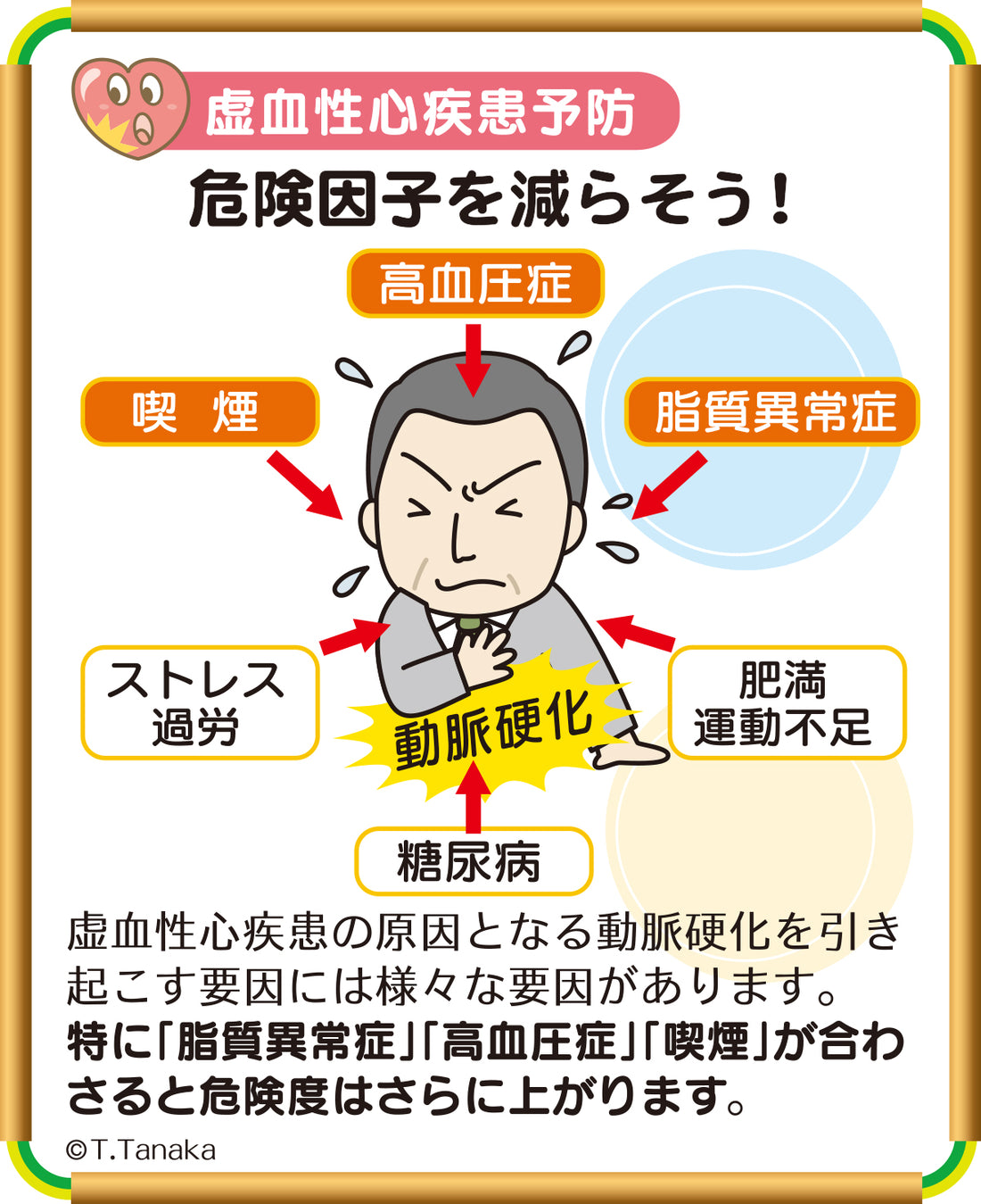 B-223 危険因子を減らそう！ – JFPA®オンラインショップ