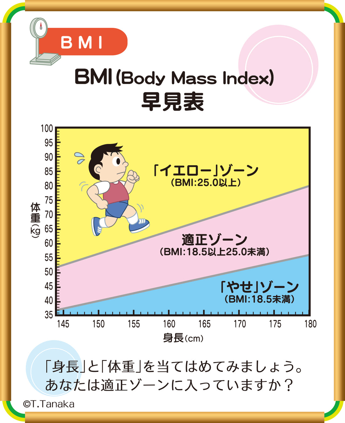 B-240 BMI（Body Mass Index）早見表 – JFPA®オンラインショップ