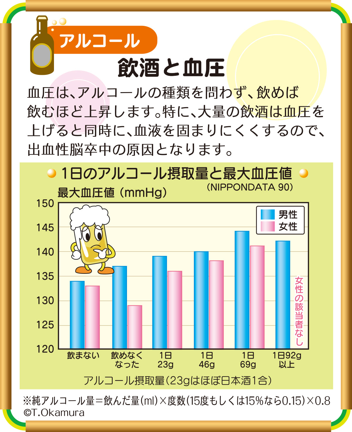 B-75 飲酒と血圧 – JFPA®オンラインショップ