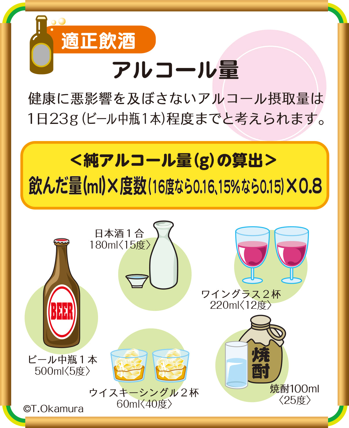 B-78 アルコール量 – JFPA®オンラインショップ