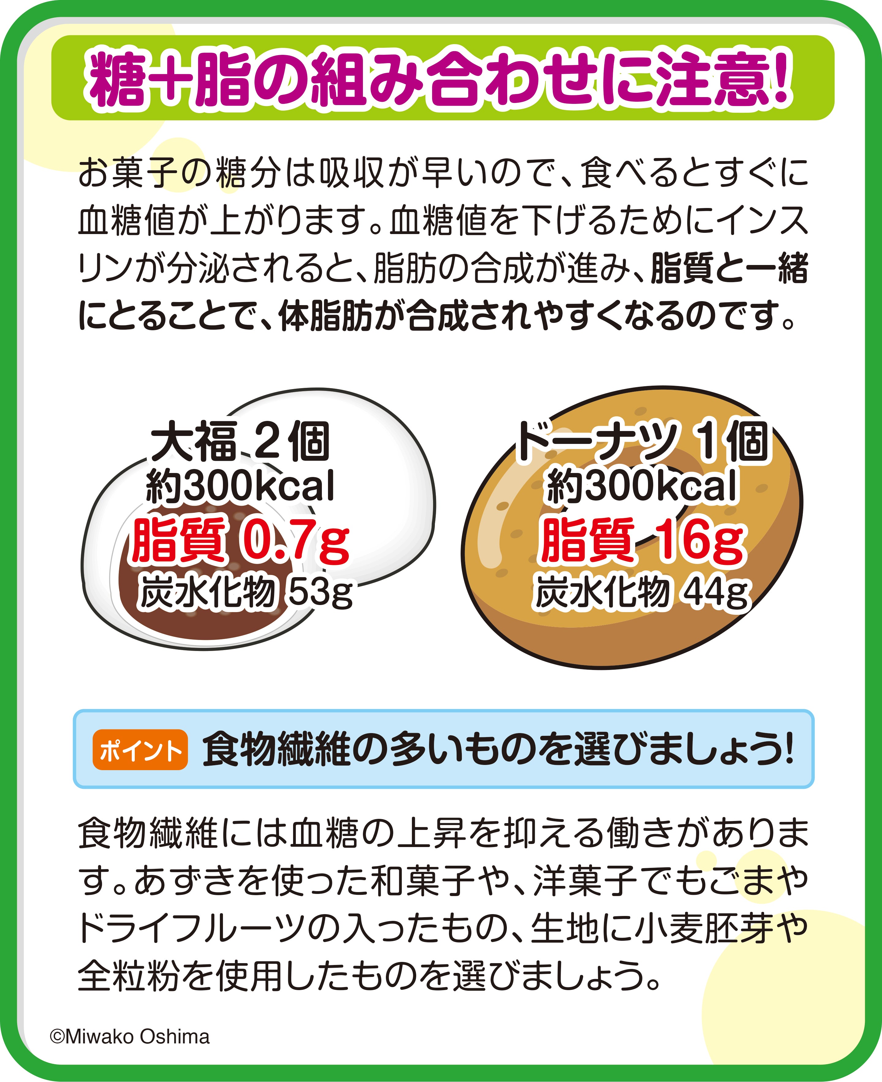 C-6 糖＋脂の組み合わせに注意！（Q-6に対応） – JFPA®オンラインショップ