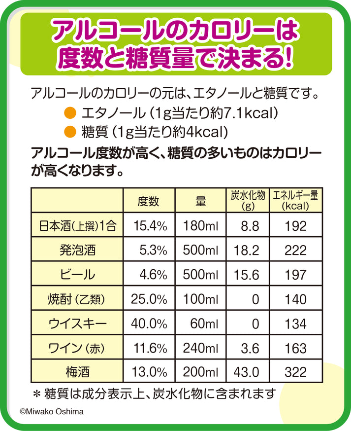 C-9 アルコールのカロリーは度数と糖質量で決まる！（Q-9に対応） – JFPA®オンラインショップ